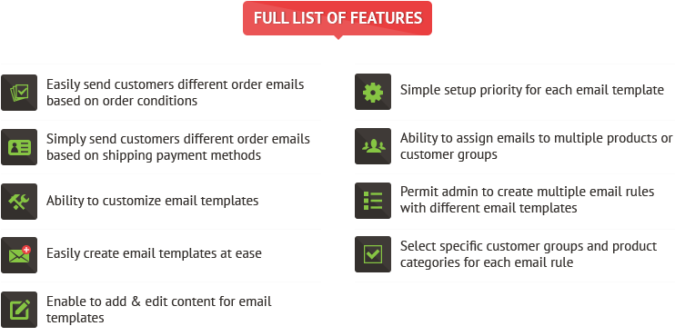 Multiple Order Email Magento Extension - MageBuzz
